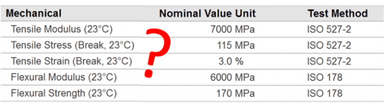 Tensile or Flexural Strength/Stiffness – is there really a difference ...
